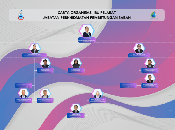 Carta Organisasi Ibu Pejabat – Jabatan Perkhidmatan Pembetungan Sabah